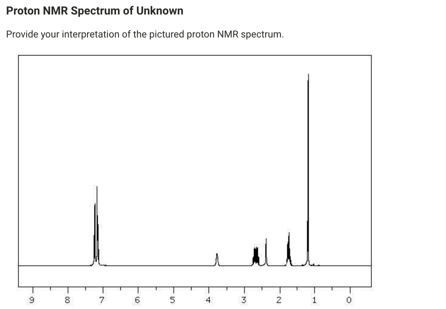 Solved Proton NMR Spectrum of UnknownProvide your | Chegg.com