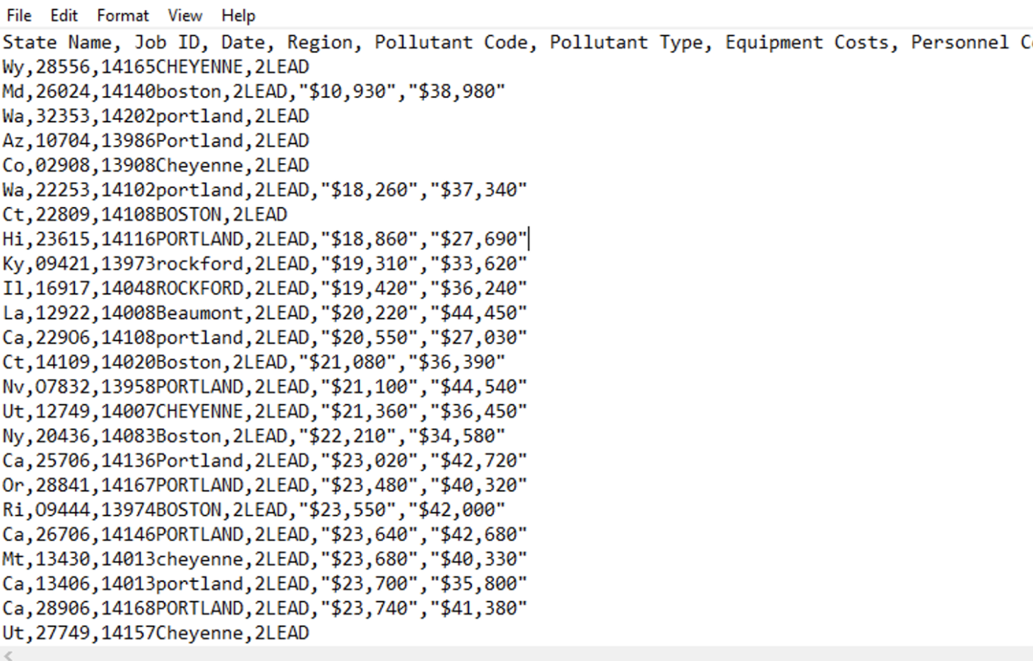 Solved can someone help me with my sas code? im not sure how | Chegg.com