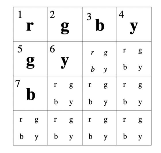 Solved Latin Square Problem: N × N array filled with colors, | Chegg.com