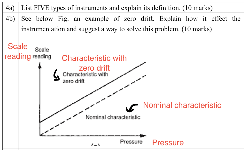 4a) List FIVE types of instruments and explain its | Chegg.com