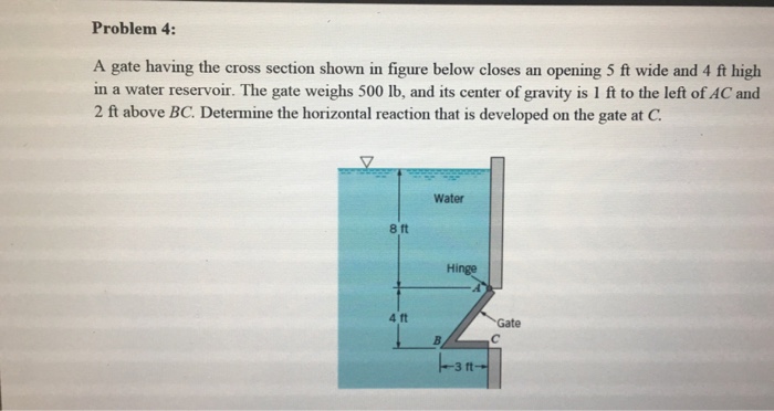 Solved A gate having the cross section shown in figure below | Chegg.com