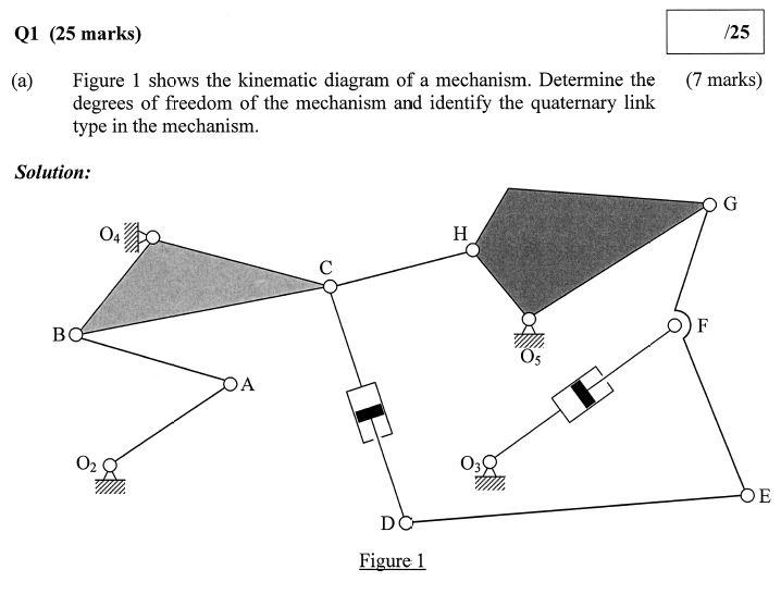Solved Q1 (25 marks) /25 (a) (7 marks) Figure 1 shows the | Chegg.com