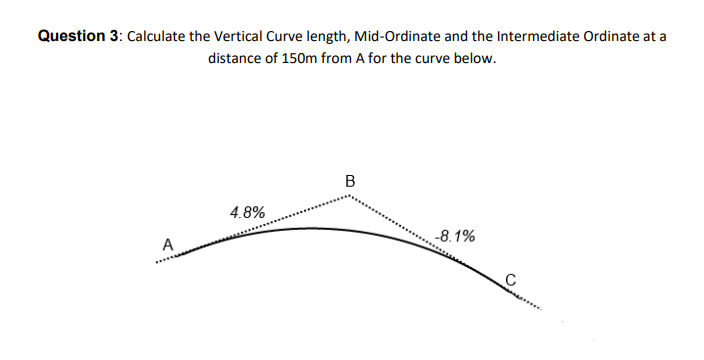 Question 3: Calculate the Vertical Curve length, | Chegg.com