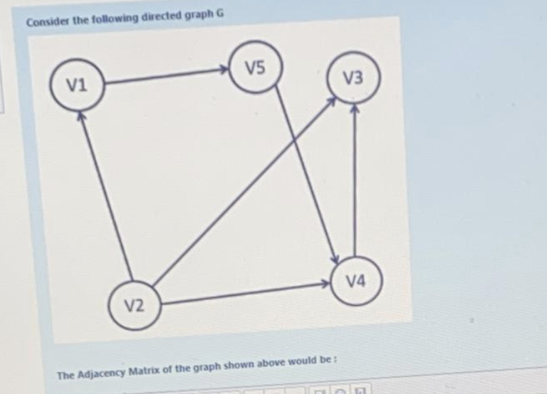 Solved Consider the following directed graph G V5 Vi V3 V4 | Chegg.com