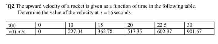 Solved *Q2 The upward velocity of a rocket is given as a | Chegg.com