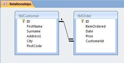 Solved Fig. 1 given below reflects the relationship of some | Chegg.com