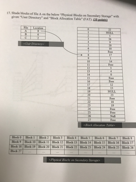Solved 17. Shade blocks of file A on the below "Physical | Chegg.com