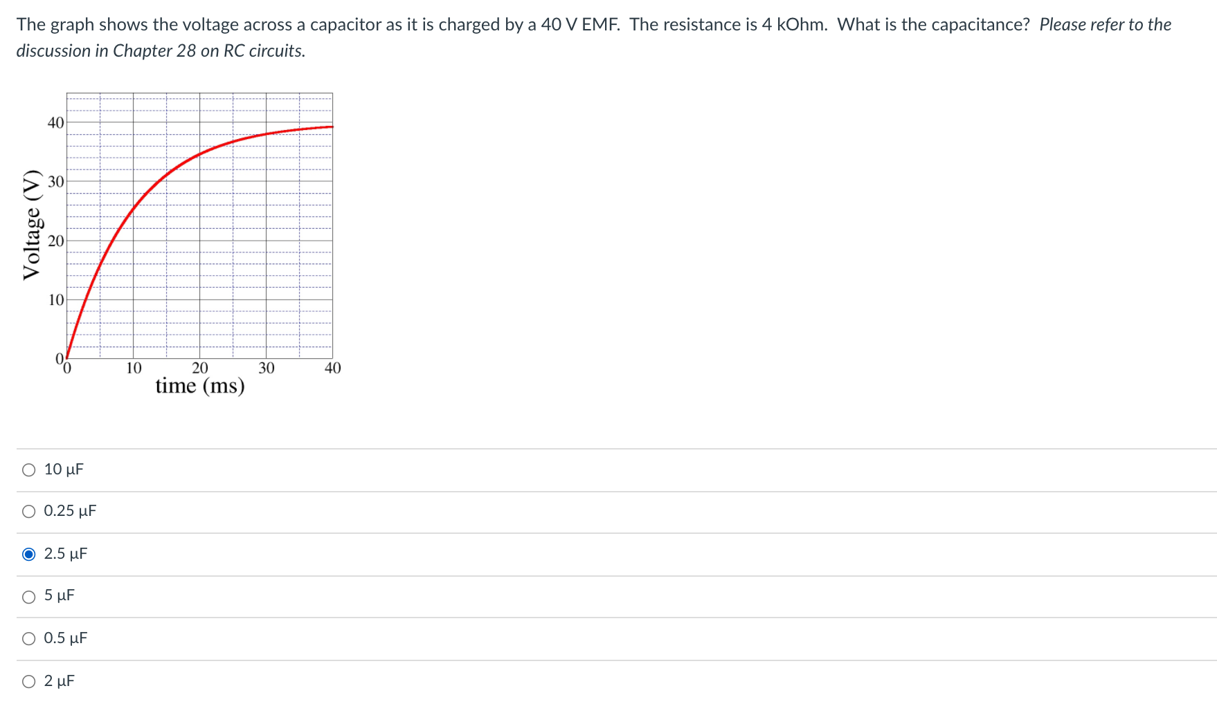 Solved The graph shows the voltage across a capacitor as it | Chegg.com
