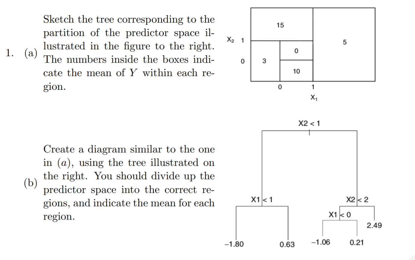 Solved Sketch the tree corresponding to the partition of the | Chegg.com