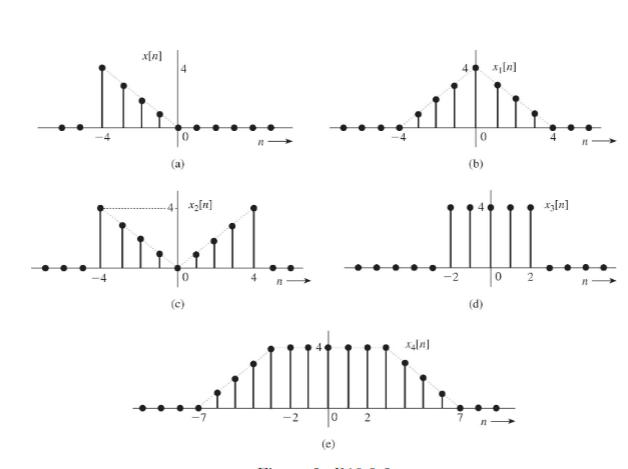Solved 10.3/2 The triangular pulse x[n] shown in Fig. | Chegg.com