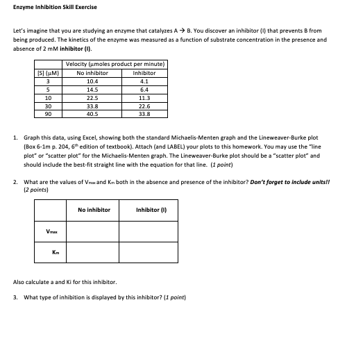 Solved Enzyme inhibition Skill Exercise Let's imagine that | Chegg.com