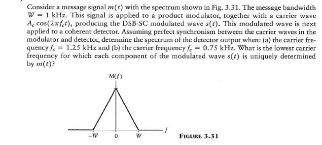 Solved Consider a message signal m(t) with the spectrum | Chegg.com