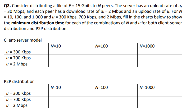 Solved Q2. Consider distributing a file of F = 15 Gbits to N | Chegg.com