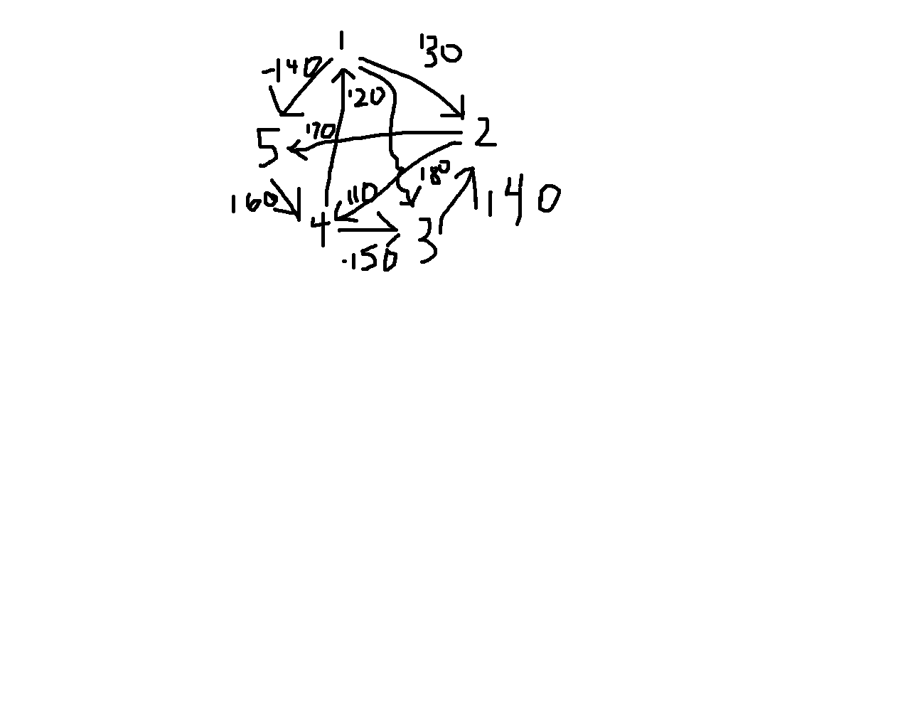 Solved Final list from 1 to 3. Final list from 4 to 5. | Chegg.com