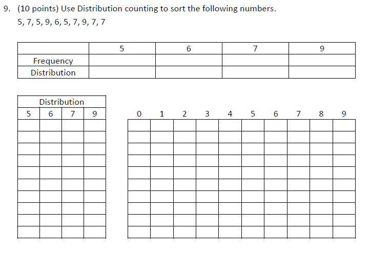 Solved 9. (10 points) Use Distribution counting to sort the | Chegg.com