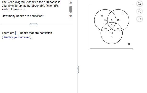 Solved The Venn diagram classifies the 100 ﻿books ina | Chegg.com