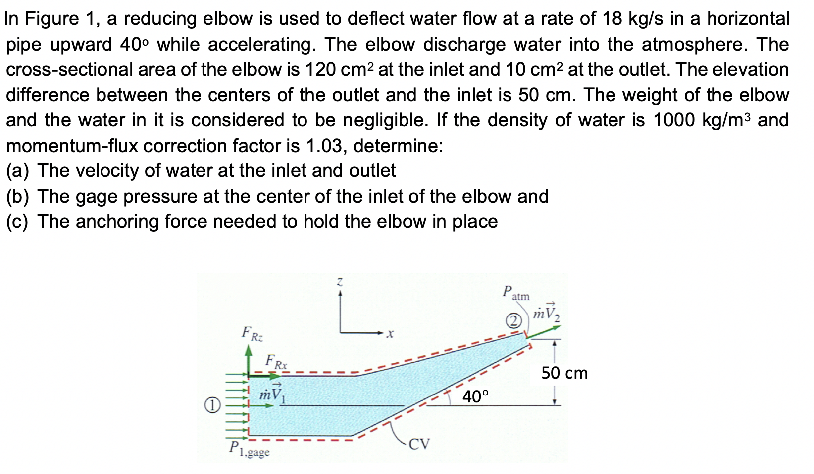Solved In Figure 1, a reducing elbow is used to deflect | Chegg.com