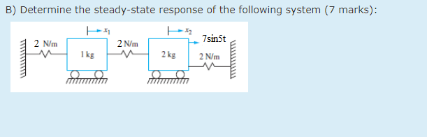 Solved B) Determine the steady-state response of the | Chegg.com