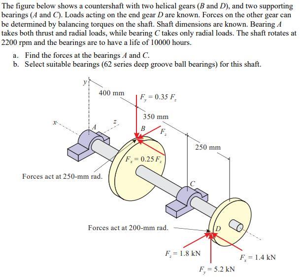 Solved The figure below shows a countershaft with two | Chegg.com