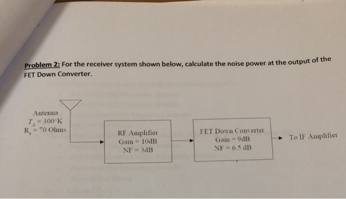 Solved Problem 2: For the receiver system shown below, | Chegg.com