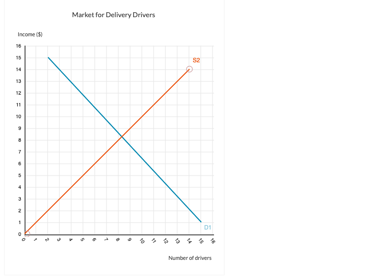 Solved With the growth in popularity of Amazon.com and its | Chegg.com