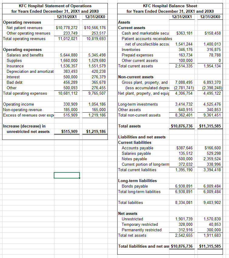 Construct a comparative ratio analysis worksheet. 1) | Chegg.com