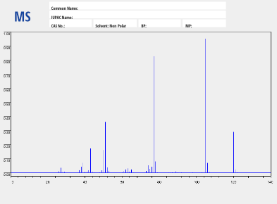 Solved Analyze the MS spectrum of acetophenone. Circle both | Chegg.com