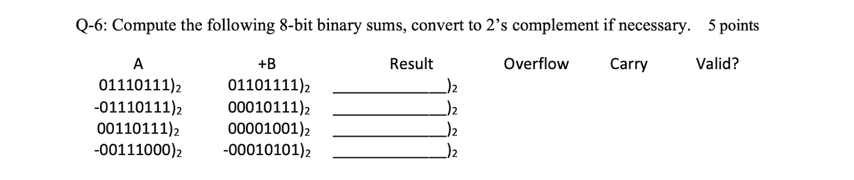 Solved Q-6: Compute the following 8-bit binary sums, convert | Chegg.com
