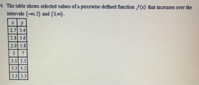 Solved 4. The table shows selected values of a piecewise | Chegg.com