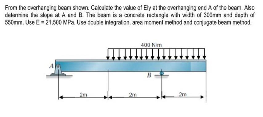 Solved From the overhanging beam shown. Calculate the value | Chegg.com