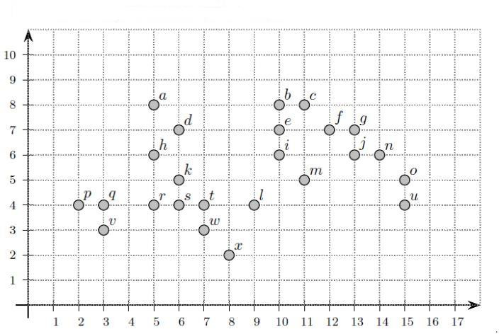 Solved For Dbscan Clustering Method Density Based 0839