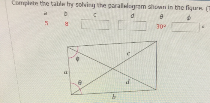 Solved Complete the table by solving the parallelogram shown | Chegg.com