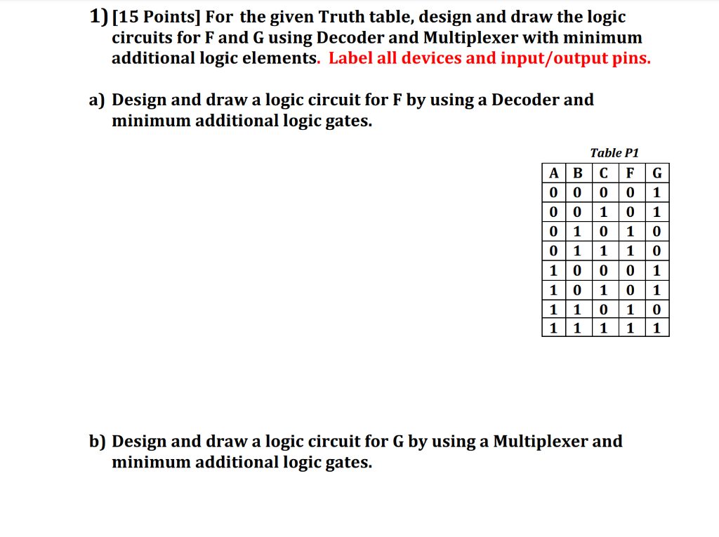 Solved 1) 115 Points. For the given Truth table, design and | Chegg.com