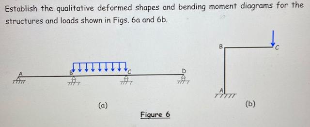 Solved Establish the qualitative deformed shapes and bending | Chegg.com