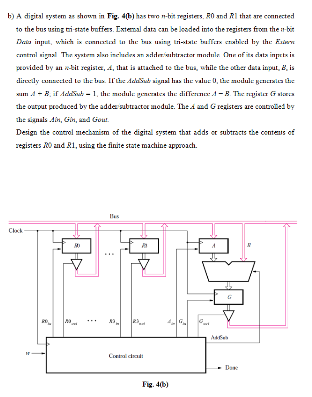 b) A digital system as shown in Fig. 4(b) has two | Chegg.com