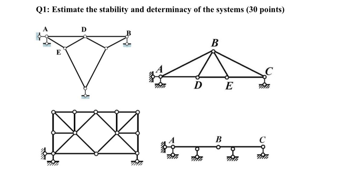 Solved Q1: Estimate the stability and determinacy of the | Chegg.com