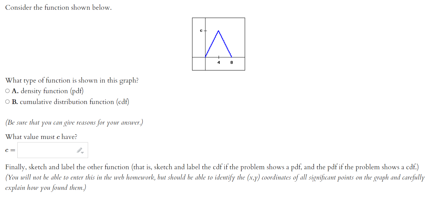 Solved Consider the function shown below. What type of | Chegg.com
