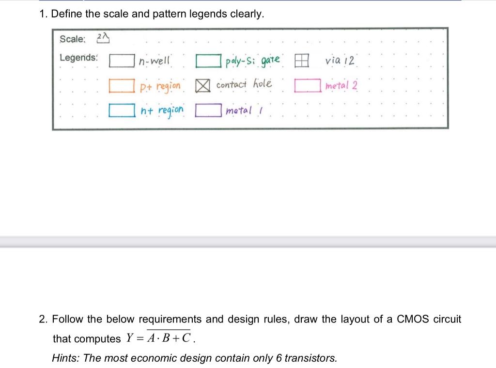 Solved 1. Define the scale and pattern legends clearly. | Chegg.com