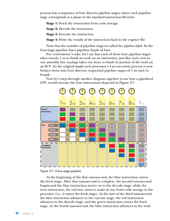 Solved PIPELINED EXECUTION All of the processor | Chegg.com