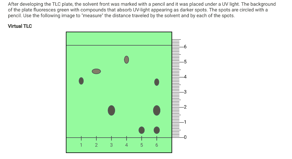 Solved After developing the TLC plate, the solvent front was | Chegg.com