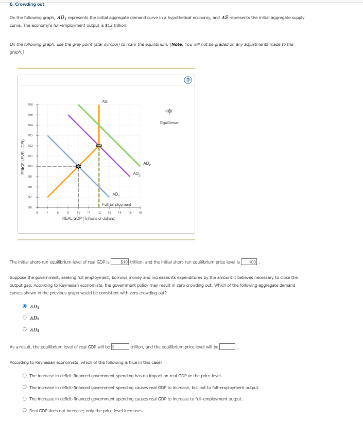 Solved On the following graph, AD1 represents the initial | Chegg.com