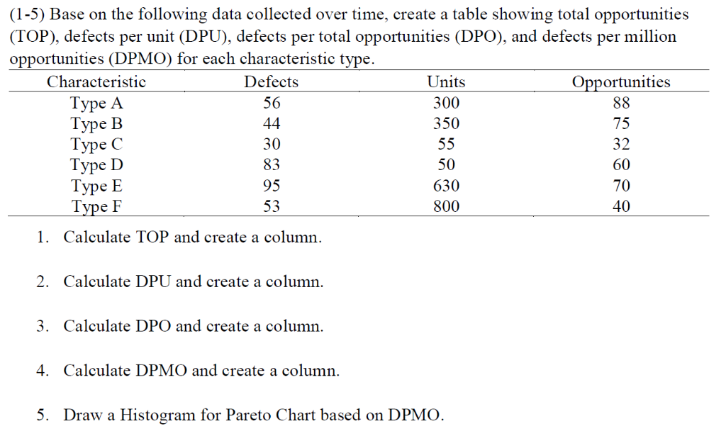Solved (1-5) Base on the following data collected over time, | Chegg.com