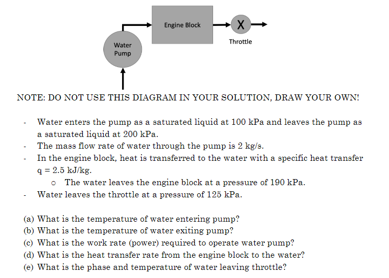 Solved Engine Block X Throttle Water Pump NOTE: DO NOT USE | Chegg.com