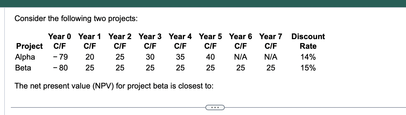 Solved Consider the following two projects: The net present | Chegg.com