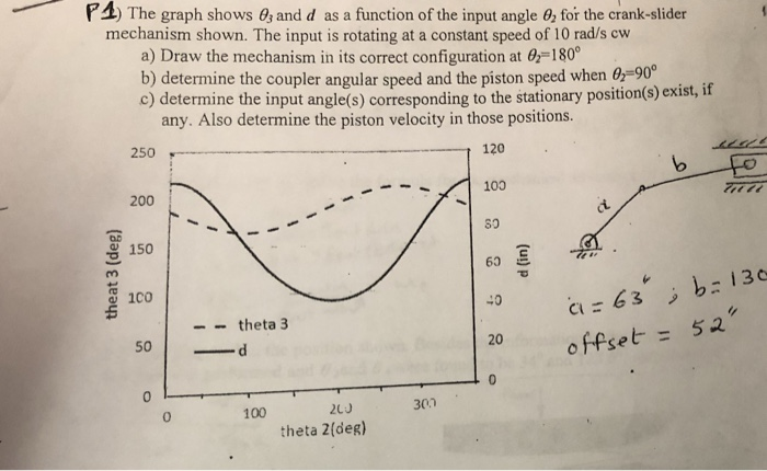 P4) The graph shows 6, and d as a function of the | Chegg.com