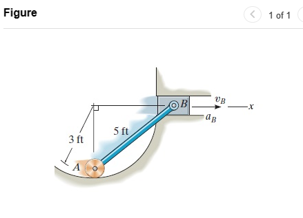 Solved At a given instant the slider block B shown in | Chegg.com