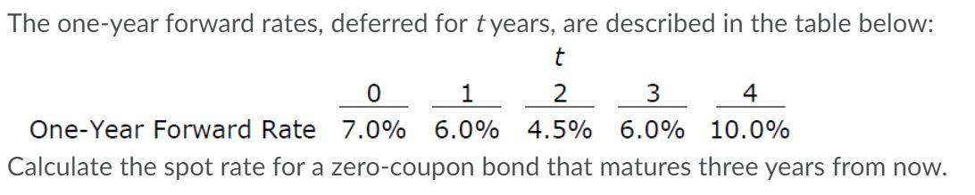 Solved The one-year forward rates, deferred for tyears, are | Chegg.com