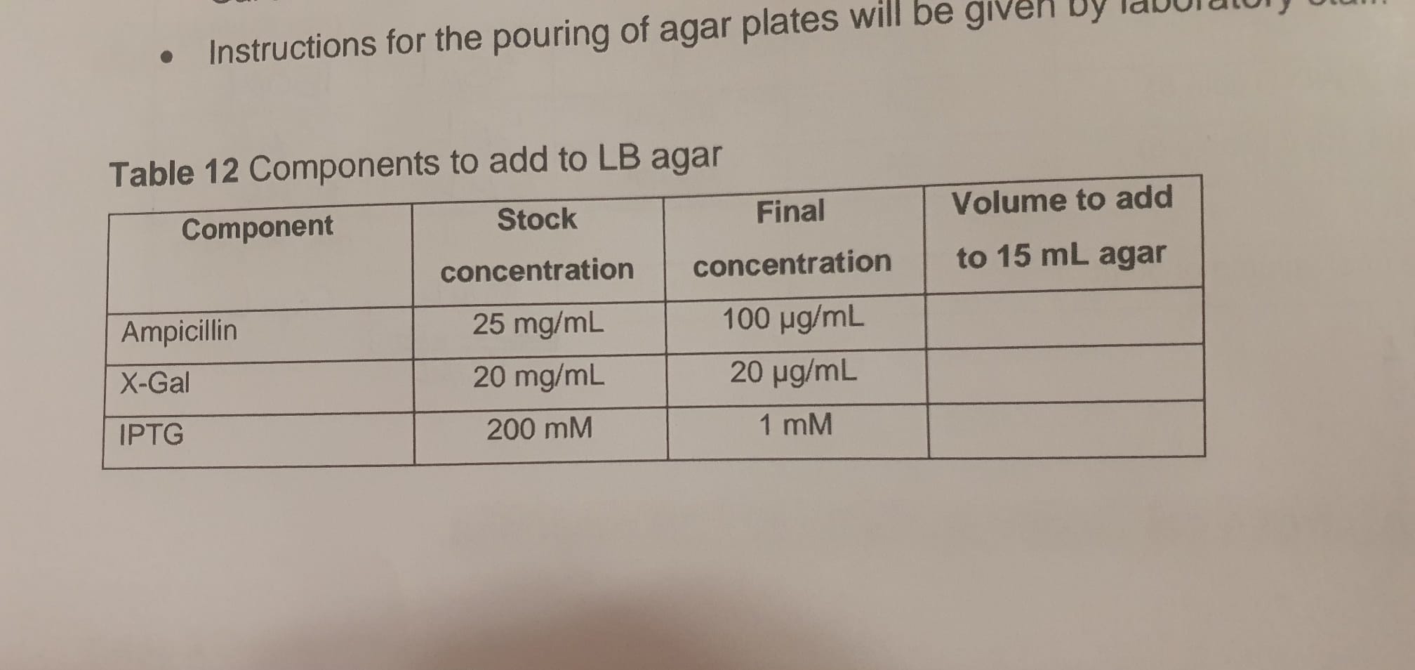 Solved - Instructions for the pouring of agar plates will be | Chegg.com