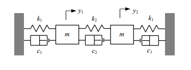 Solved The two-DOF free translation mechanical system shown | Chegg.com