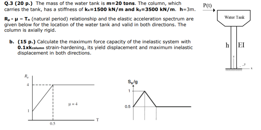 Solved P(t) Water Tank Q.3 (20 p.) The mass of the water | Chegg.com